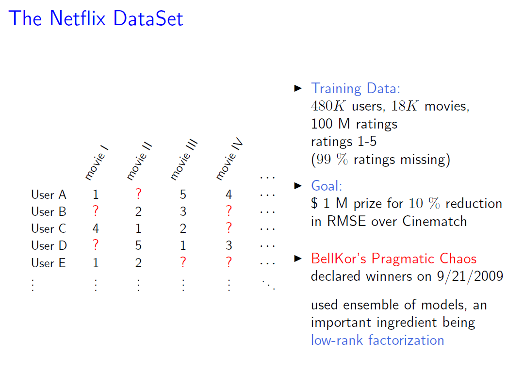 矩阵补全（matrix completion）的经典算法有哪些？目前比较流行的算法是什么？ - 知乎