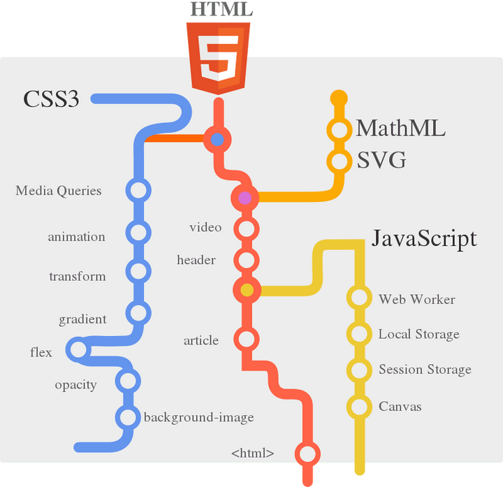 HTML5+CSS3简介及基础 - 知乎