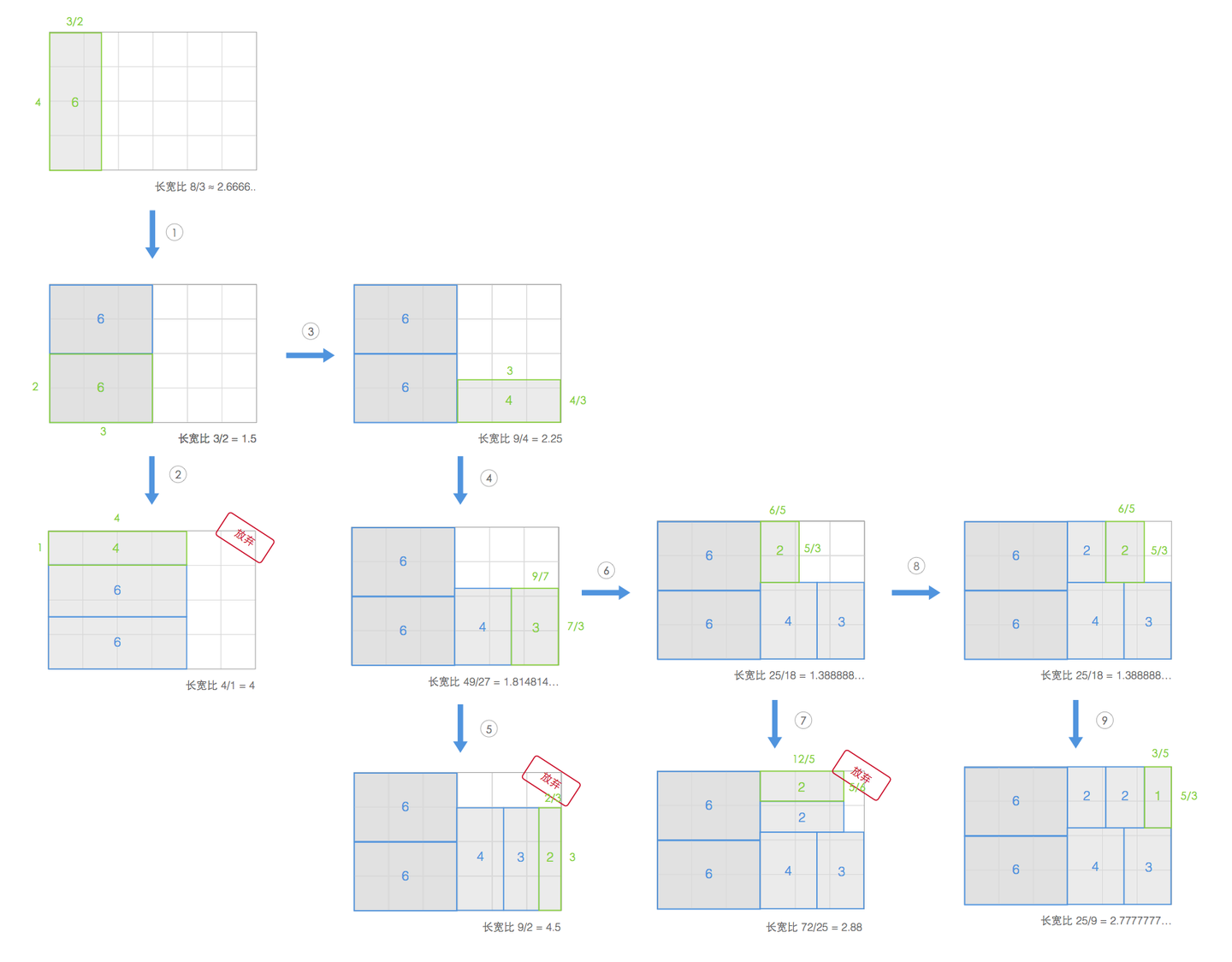 来，认识一下这个数据可视化中的90后：Treemap - 知乎