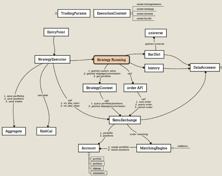 拥抱开放 - RQAlpha，开源的Python策略、回测引擎 - 知乎