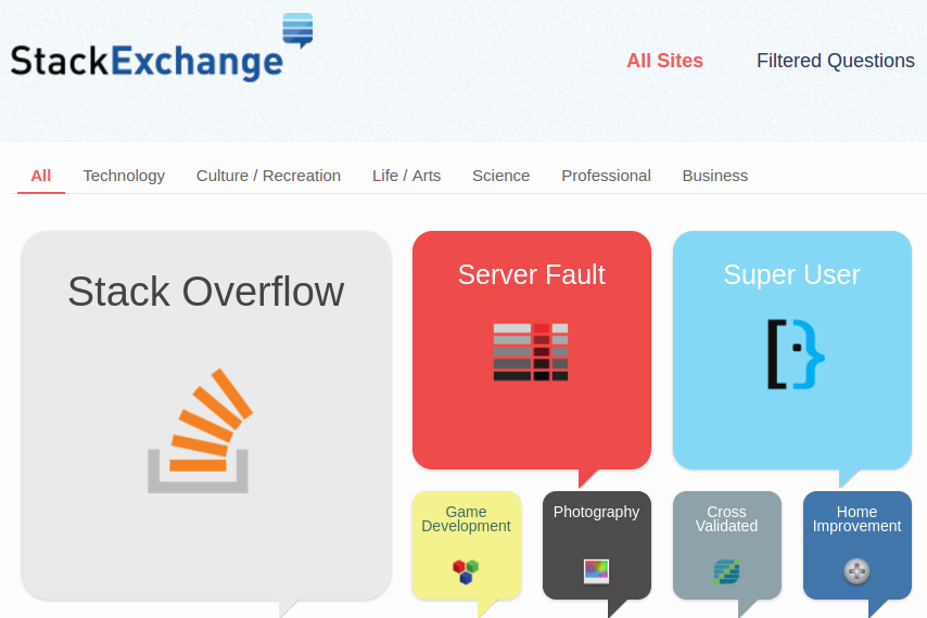 Stack Overflow 和 Stack Exchange 有什么区别? - 知乎