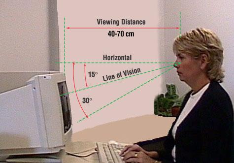 电脑屏幕的最佳距离和角度是多少？ - 知乎