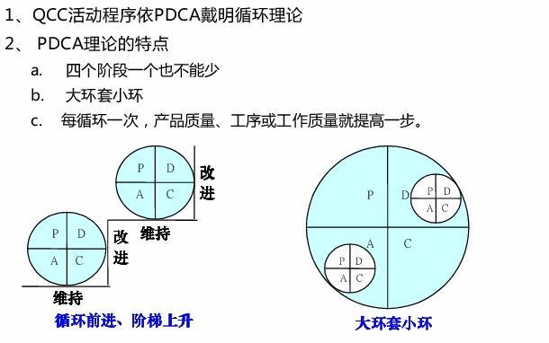 有人帮忙通俗的解释一下什么是QCC? - 知乎