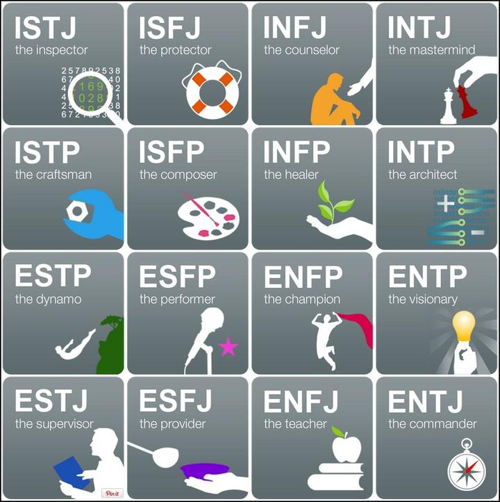 MBTI INFJ MBTI INFJ