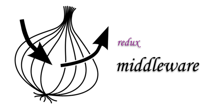 redux middleware 详解 - 知乎