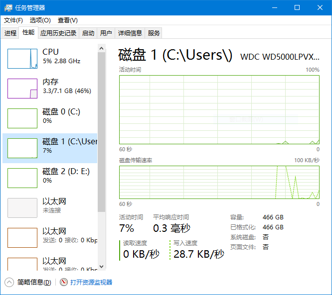 如何将Windows的C:\user像Linux的/home一样单独挂载一块硬盘？ - 知乎