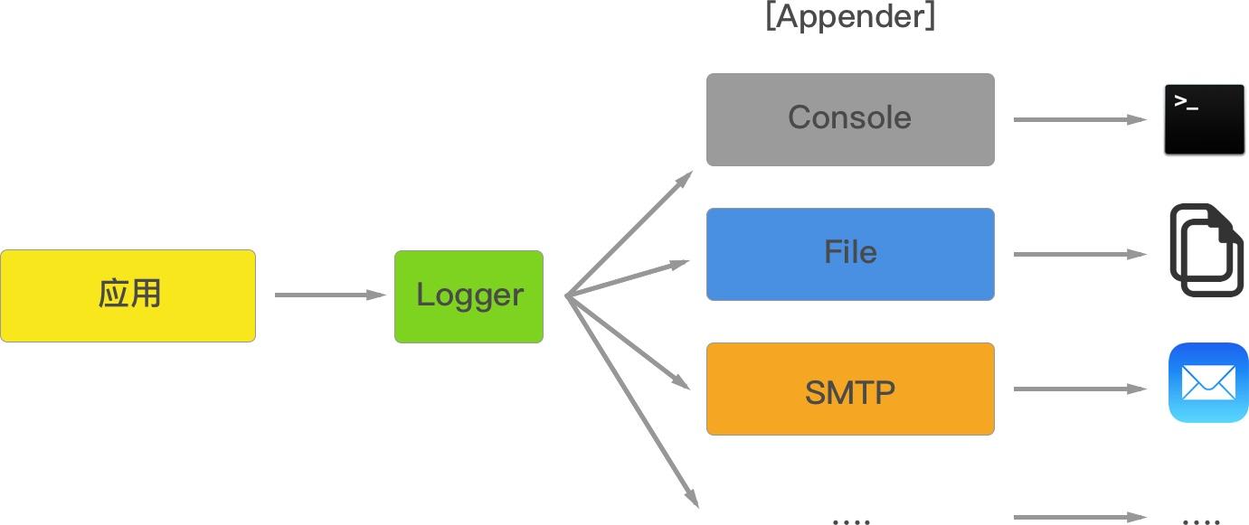 Node.js 之 log4js 完全讲解 - 知乎