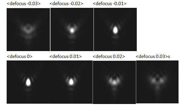 镜头MTF测试解析 - 知乎