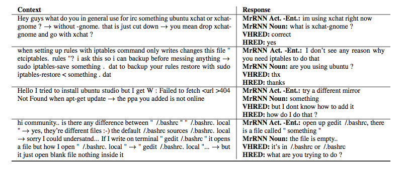 Multiresolution Recurrent Neural Networks: An Application to Dialogue Response Generation - 知乎