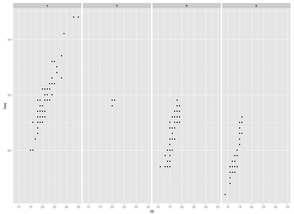 如何使用 ggplot2 ？ - 知乎
