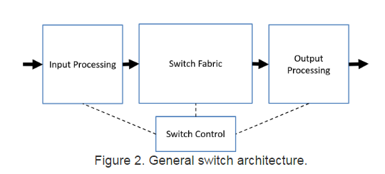 什么是CLOS架构? - 知乎