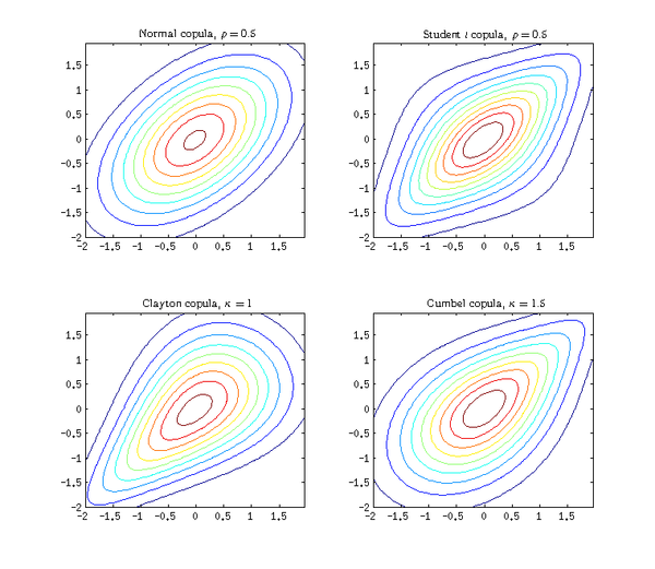 Copulas and probability density function - 知乎