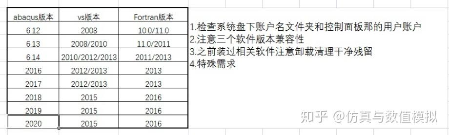 Abaqus+IVF+VS安装包及安装指南 - 知乎