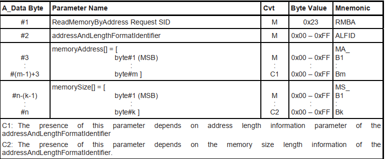 详解汽车UDS诊断协议（一） - 知乎