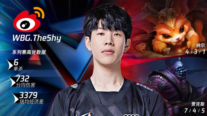 TheShy和小虎同队，再引入Crisp！WBG理想阵容公开：实力非常强大 - 知乎