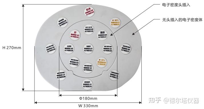 带大家认识K17电子密度模体的结构 - 知乎