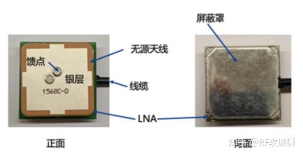 第六章：GNSS天线设计 - 知乎
