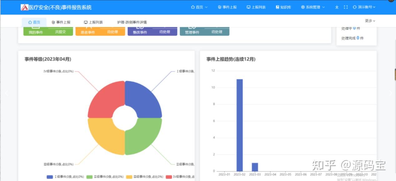 Php医院安全(不良)事件报告系统源码 Vue2element支持11大类不良事件上报、审核处理、分析改进 知乎
