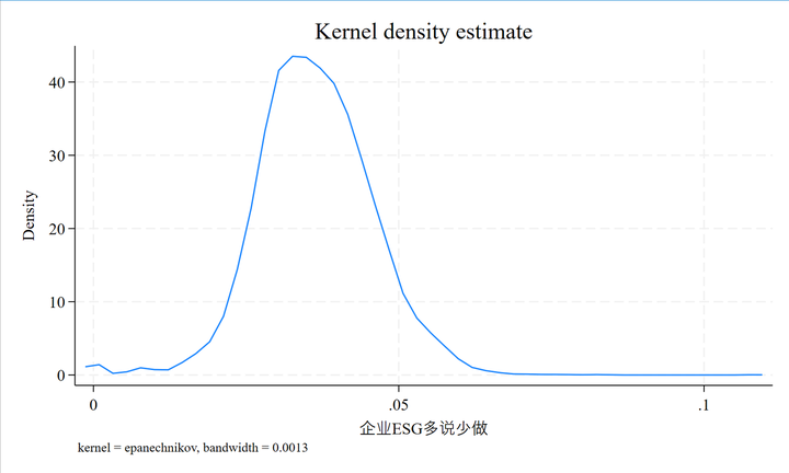 Stata学习：如何构建企业ESG多说少做变量？ - 知乎