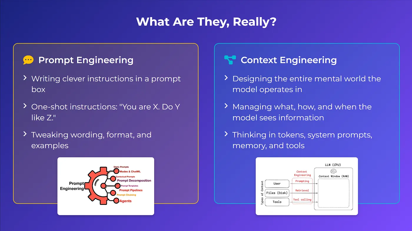如何区分 Context Engineering 与 Prompt Engineering - 知乎