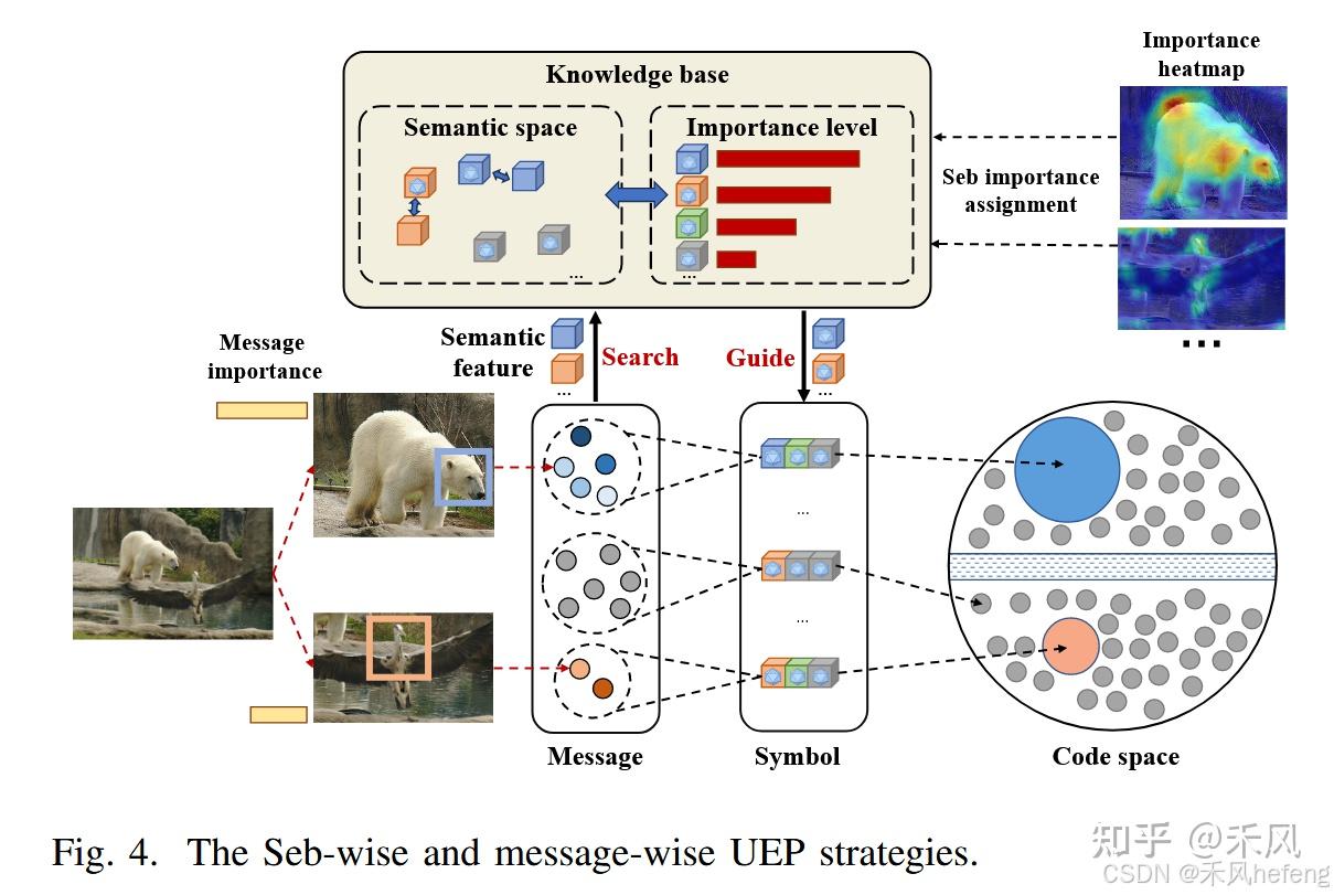 【最新论文阅读】Semantic Communications with Explicit Semantic Bases: Model ...