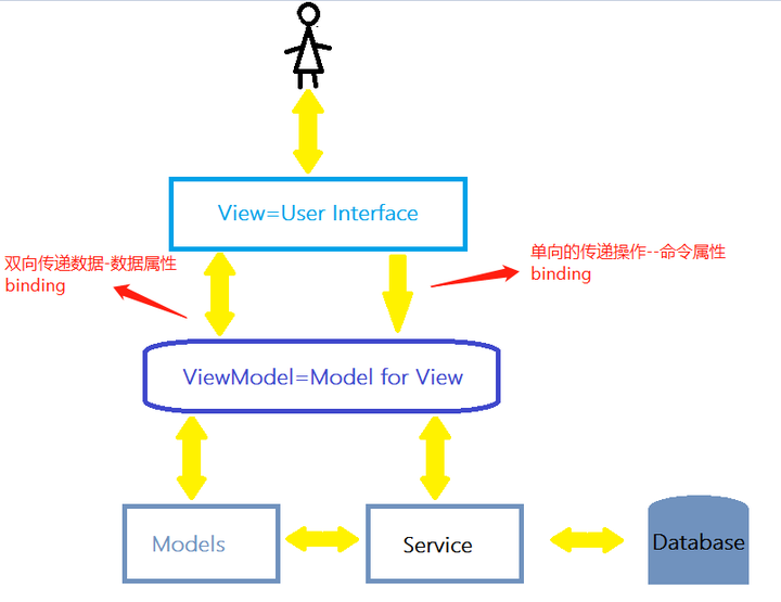 简单实现Vue2的MVVM - 知乎