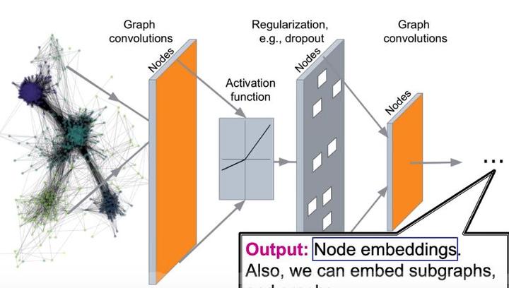 《Heterogeneous Graph Neural Networks for Malicious Account Detection》解读二：Models - 知乎