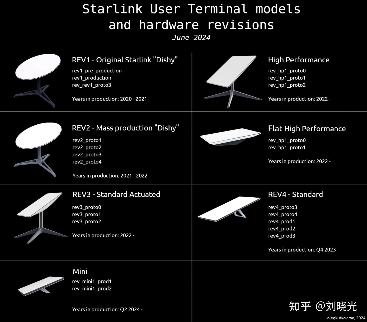 Starlink（星链）射频设计初探 - 知乎