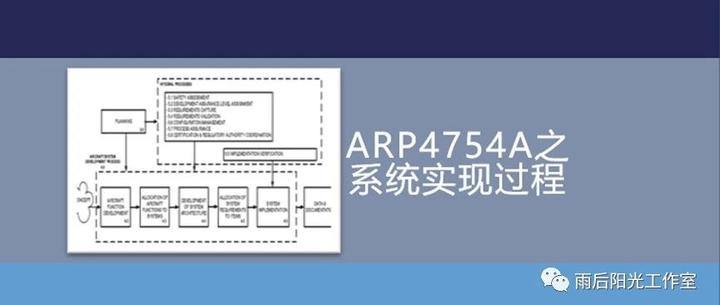 ARP4754A之系统实现过程 - 知乎