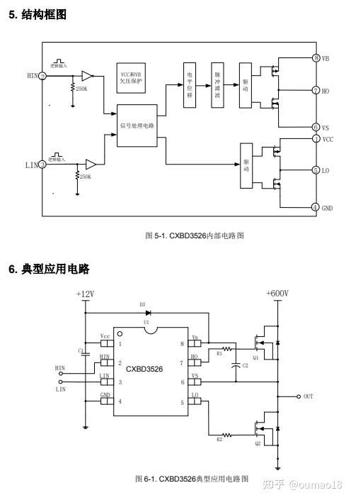CXBD3526 600V大电流悬浮驱动芯片 - 双路4A MOS/IGBT栅极驱动核心方案 - 知乎