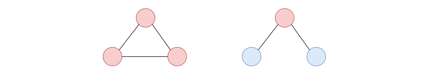 LeetCode 310. 最小高度树 (Minimum Height Trees) - 知乎