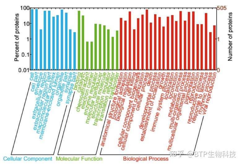如何利用从Maxquant导出的数据对蛋白质谱结果进行作图？ - 知乎