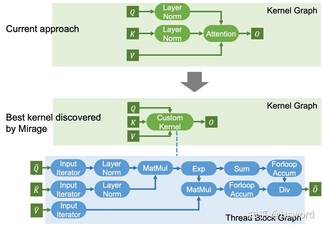如何入门 OpenAI Triton 编程? - 知乎