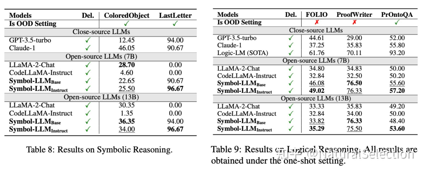 [ACL'24 论文分享] Symbol-LLM: 统一符号的开源基座大模型 - 知乎