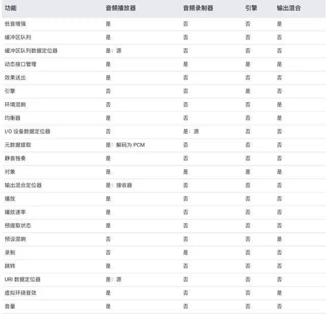 音视频流媒体开发系列（71)FFmpeg +OpenSL ES实现音频解码和播放 - 知乎