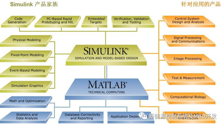 Simulink 建模规范讲解与小工具分享 - 知乎