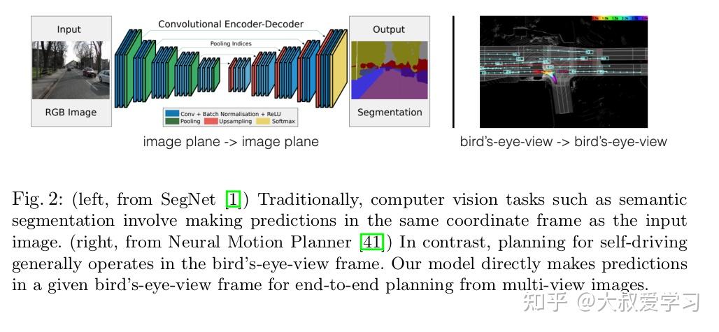 BEV感知系列：LSS-Lift, Splat, Shoot（论文+代码） - 知乎