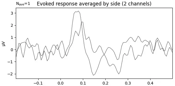 【MNE-Python教程】EEG 处理和事件相关电位 (ERP) - 知乎