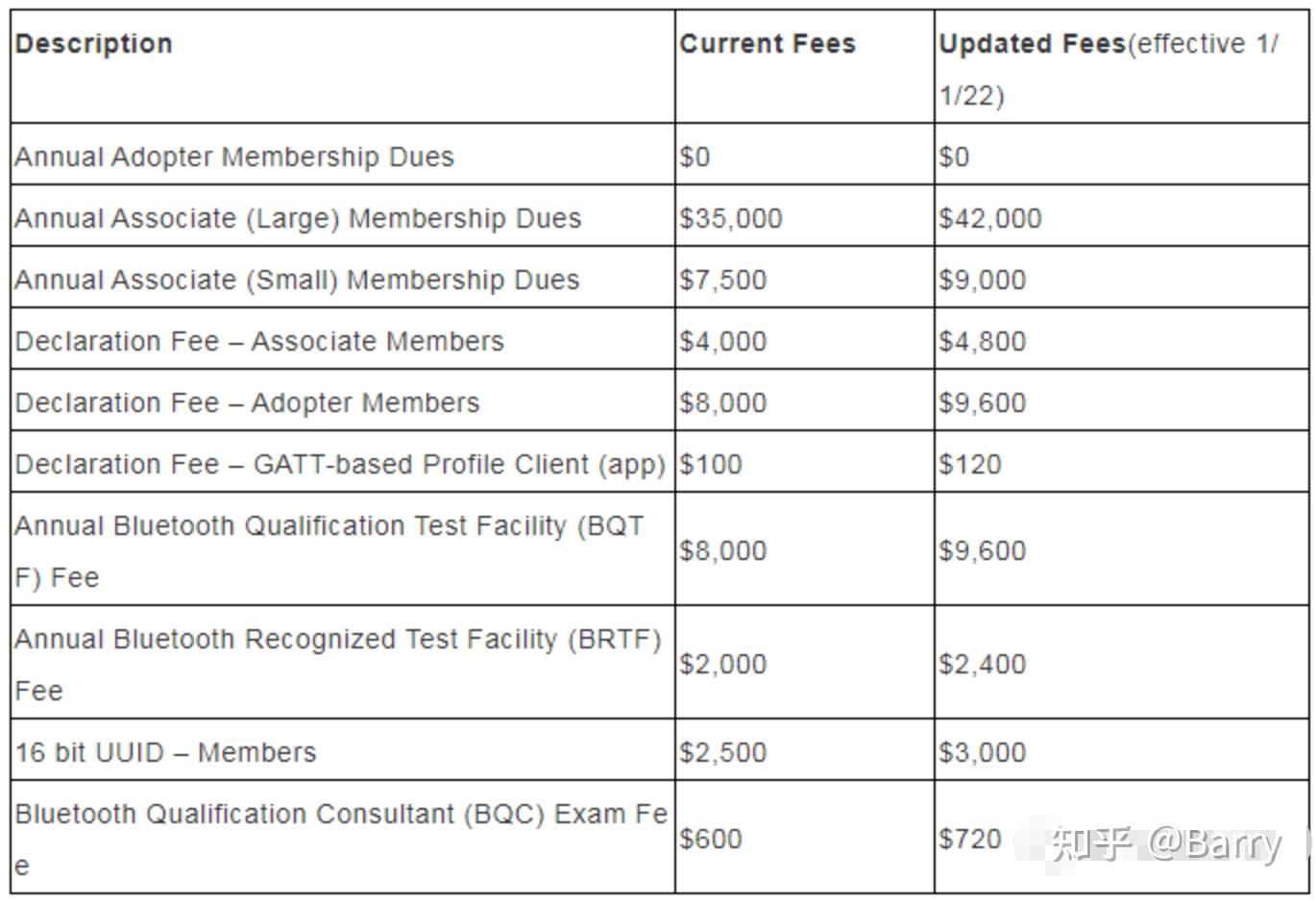 蓝牙BQB认证（Bluetooth Qualification Body） - 知乎