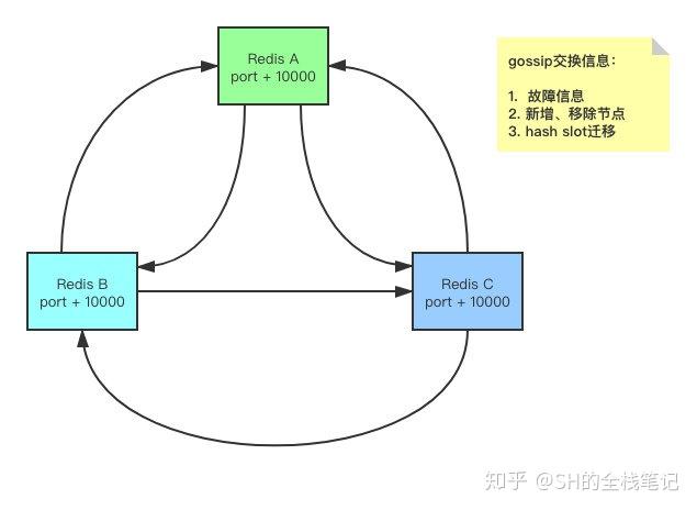 深度图解Redis Cluster - 知乎