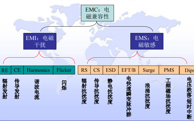 EMC标准汇总 - 知乎