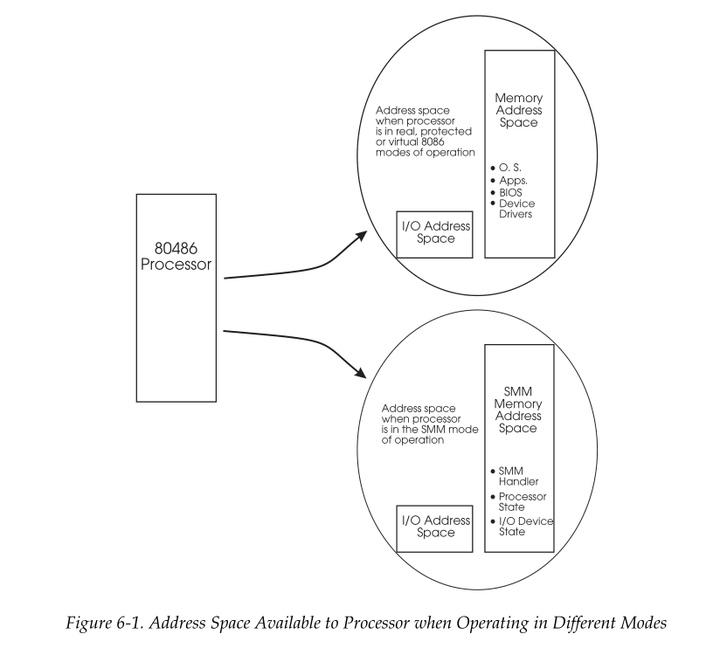 x86 SMM——SMRAM - 知乎