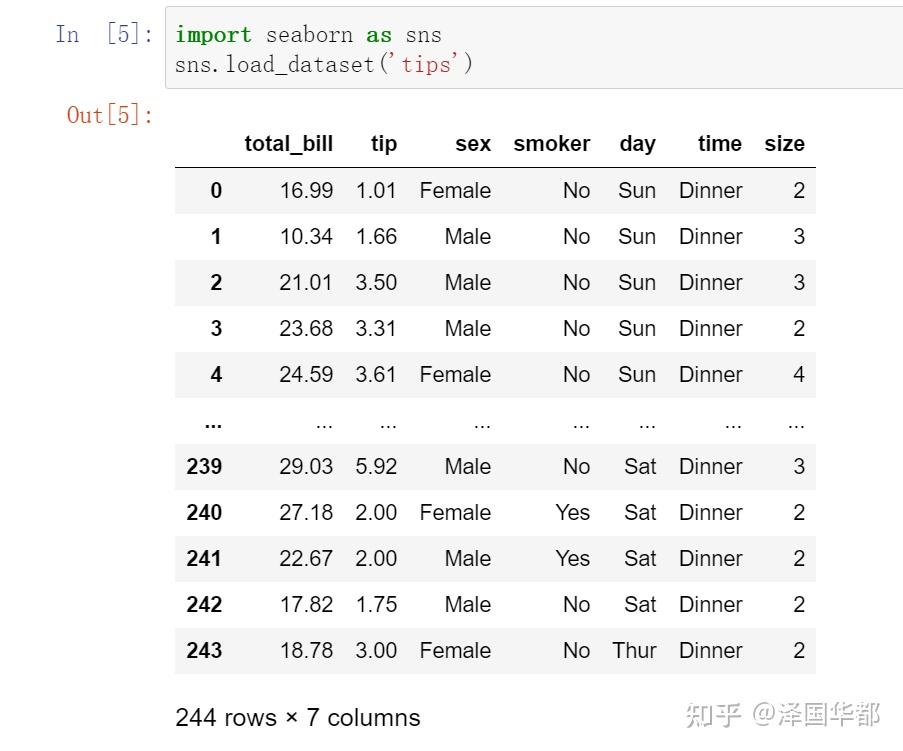 python：怎么调用seaborn内置数据集 - 知乎