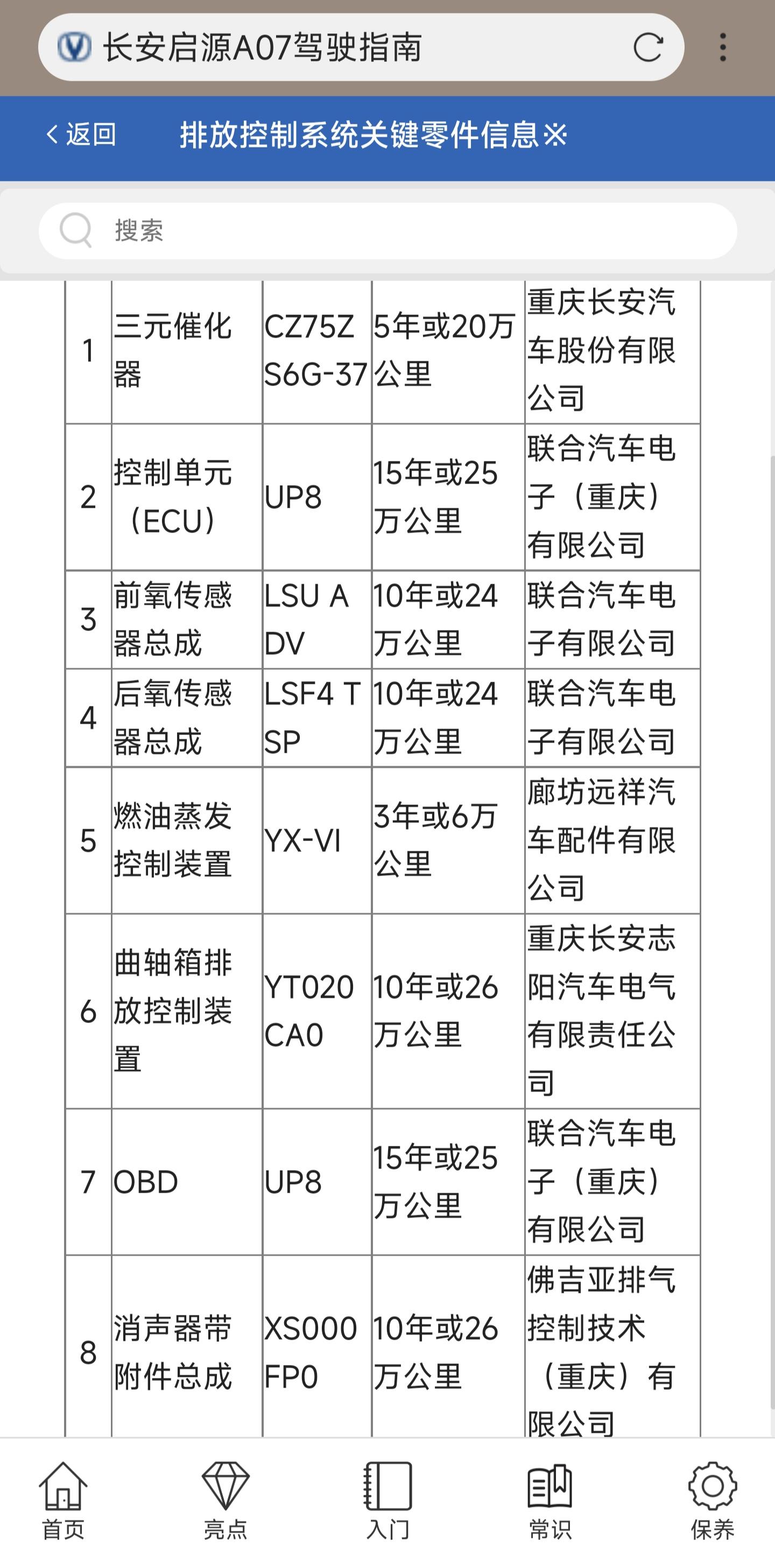 国六b排放标准规定实际行驶排放（RDE）测试之后，还有哪些车不带汽油颗粒捕集器（GPF）？ - 知乎