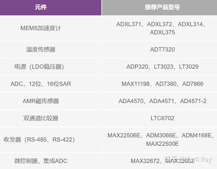 如何为新一代可持续应用设计电机编码器 - 知乎