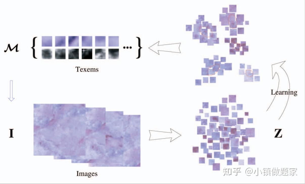详解halcon中Texture Inspection纹理检测算法 - 知乎