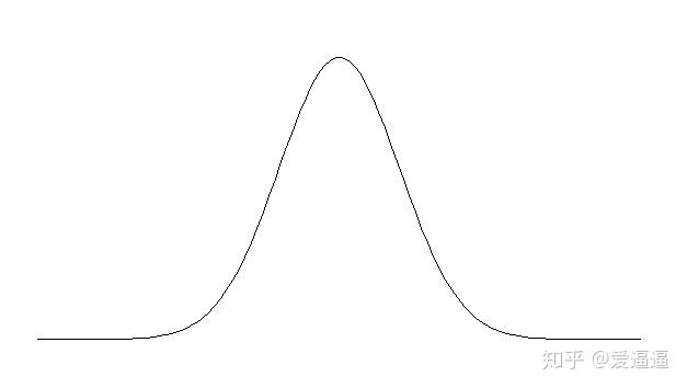 用R画出标准正态分布图(plot方法) - 知乎