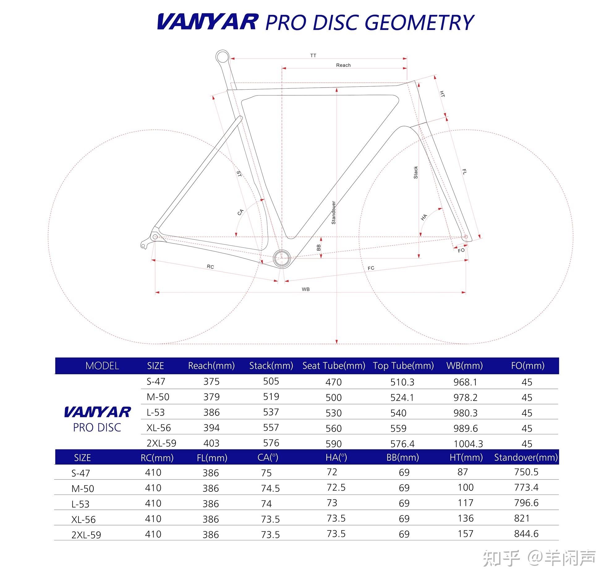 捷安特 TCR 和 PP 车架几何区别在哪里？骑行姿势为什么一个舒适一个费腰？ - 知乎