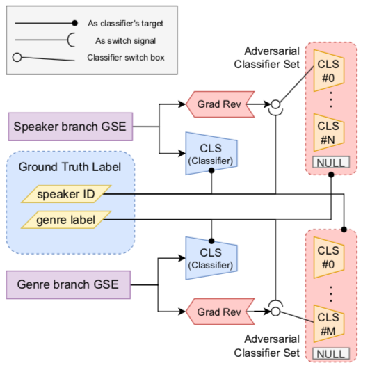 论文分享 | THUHCSI实验室10篇论文被语音领域旗舰国际会议INTERSPEECH录用 - 知乎