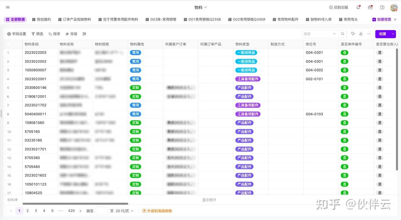 什么是BOM? - 知乎